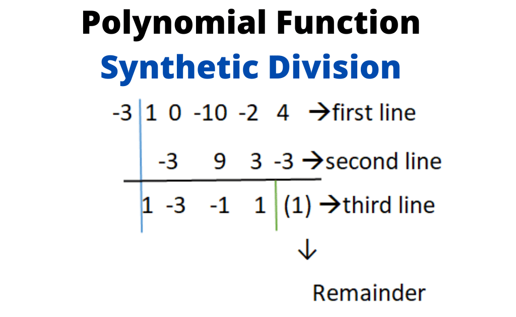 Polynomial Function Remainder Theorem Factor Theorem And Synthetic