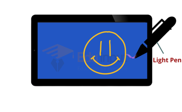 What is a Pointing Device? | Types of Pointing Devices