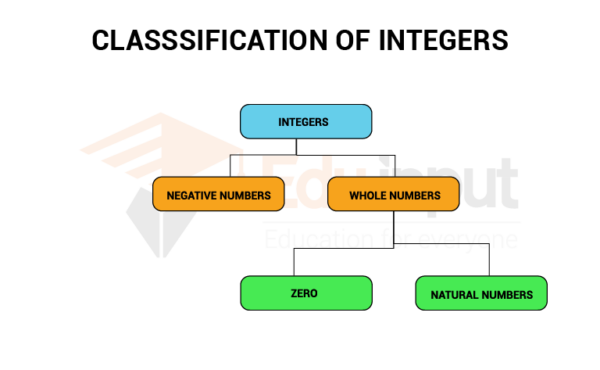 - EDUInput- An online learning platform for Mcat, JEE, NEET and UPSC ...