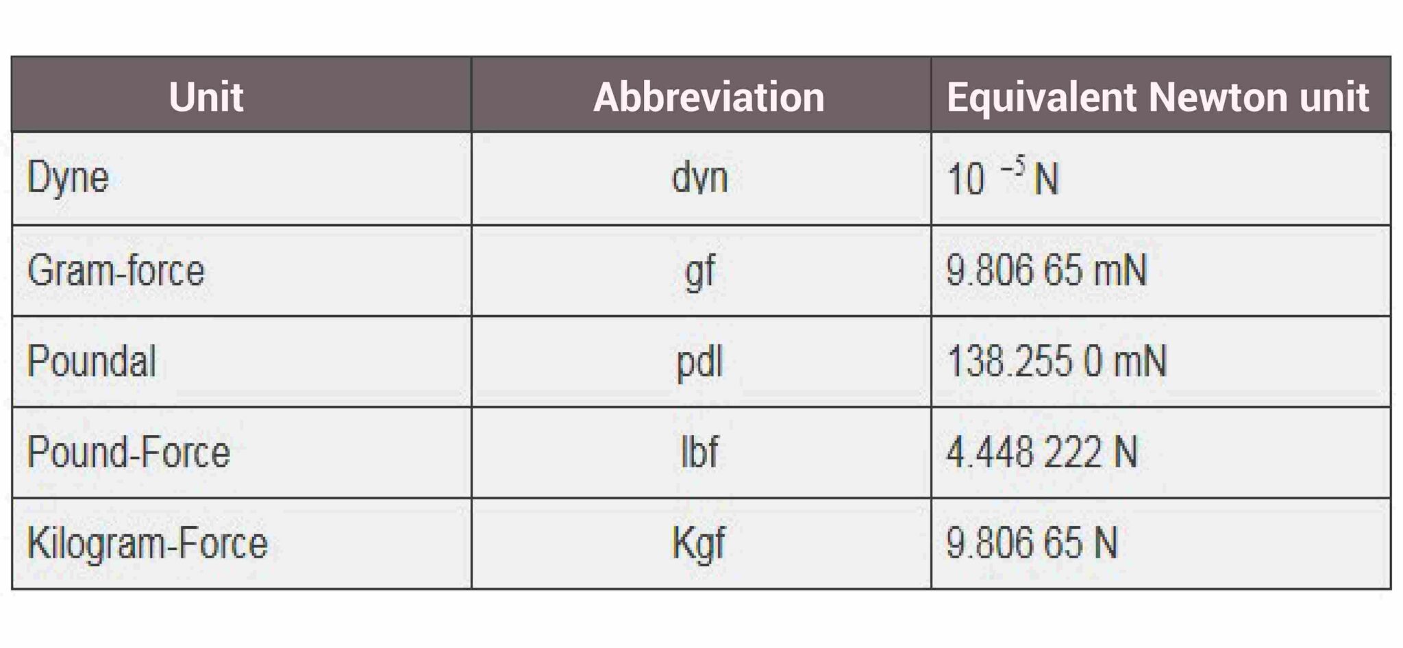 What Is Force Definition Types And Line Of Action