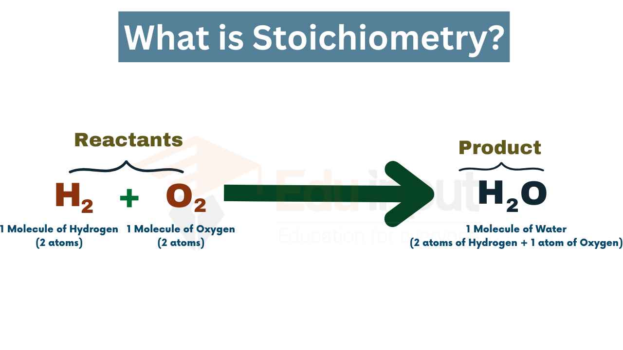 What Is Stoichiometry What Is Stoichiometry
