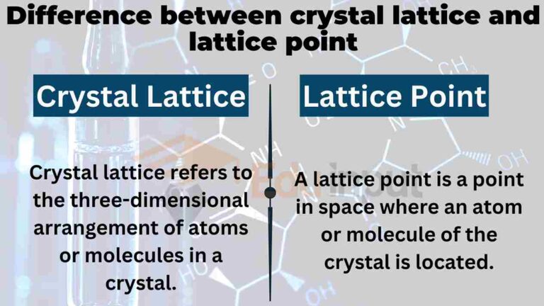 Difference between crystal lattice and lattice point