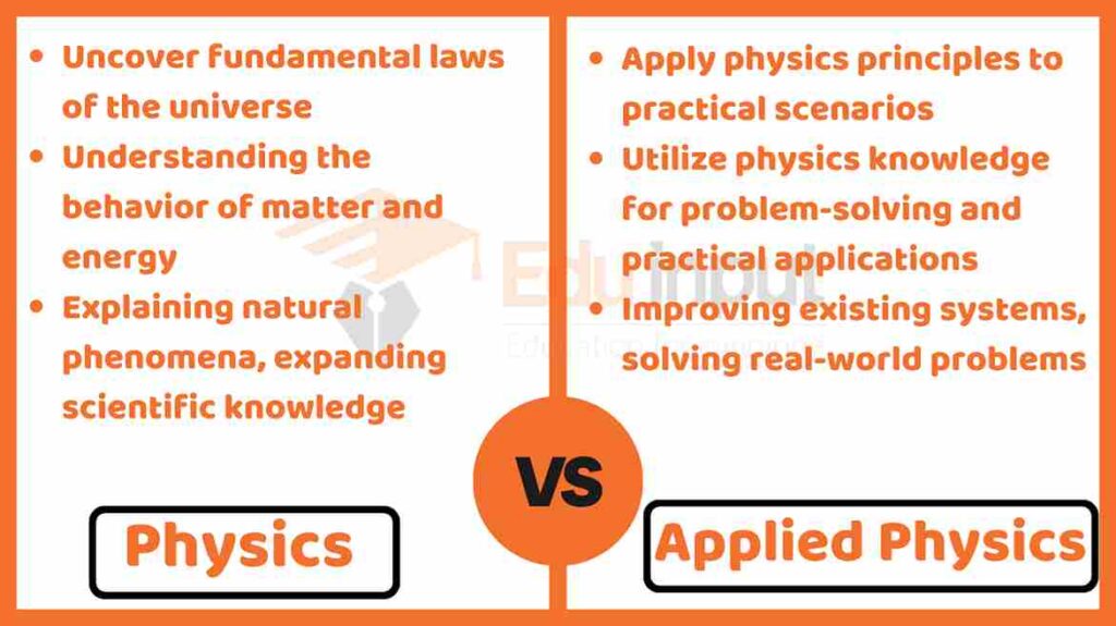 Applied Physics Vs Physics Applied Physics Vs Physics