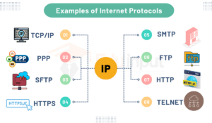 16 Examples of Internet Protocols