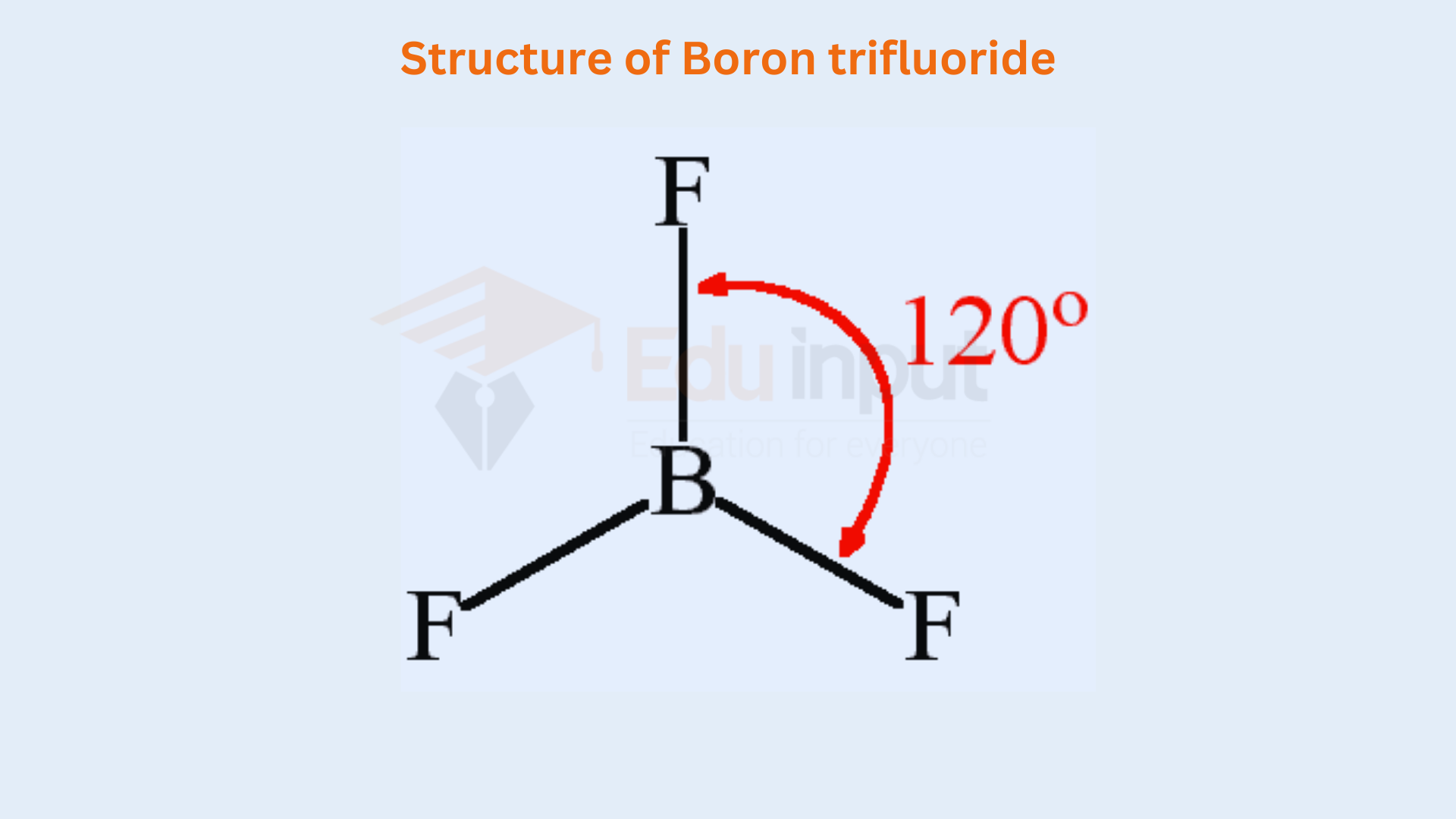 Ppt I Vsepr Valence Shell Electronpair Repulsion Electron Pairs