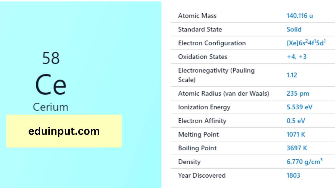 Cerium-Discovery, Properties, And Applications