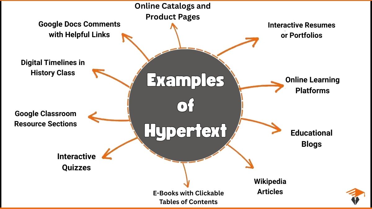 10 Examples of Hypertexts