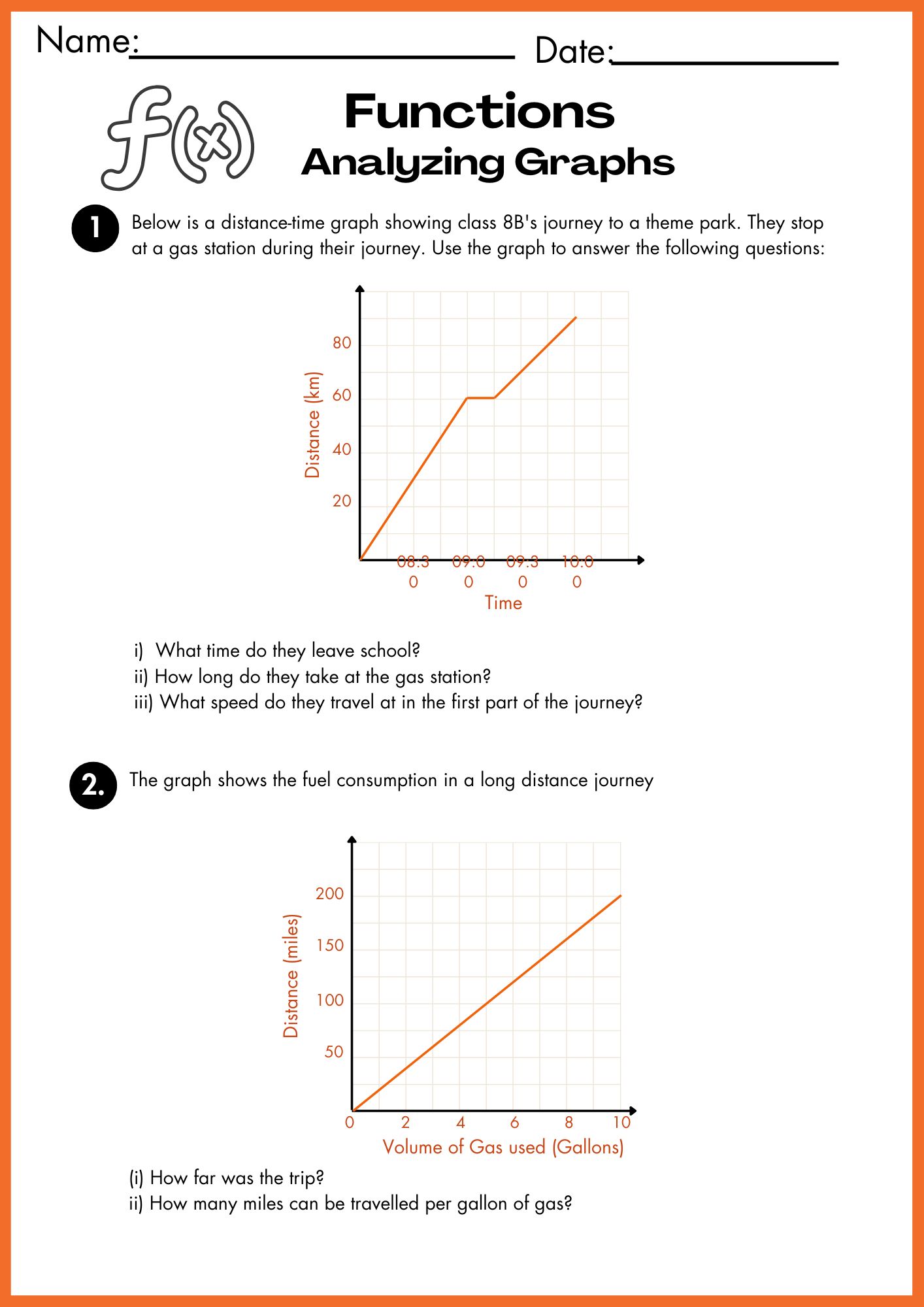 Graphing Inverse Functions Worksheets